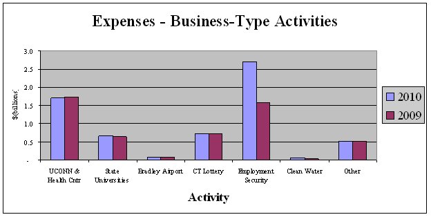 Management Discussion and Analysis Comprehensive Annual Financial ...