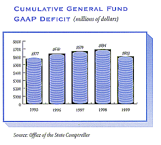 State of Connecticut - The Comptroller's Report: January 2000 The State ...