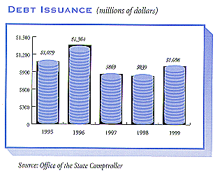 State of Connecticut - The Comptroller's Report: January 2000 The State ...