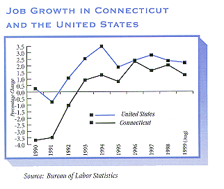 State of Connecticut - The Comptroller's Report: January 2000 ...