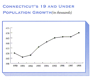 State of Connecticut - The Comptroller's Report: January 2000 ...
