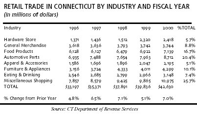 State of Connecticut - The Comptroller's Report: Connecticut's Economic ...