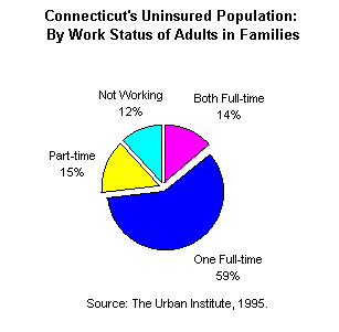 The Comptroller's Report: Connecticut's Economic Health - 1/30/96 - The ...