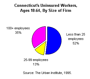 The Comptroller's Report: Connecticut's Economic Health - 1/30/96 - The ...
