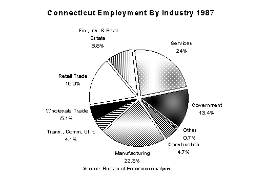 State of Connecticut - Office of the State Comptroller - The ...