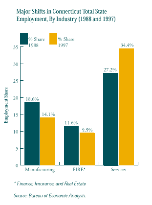 State of Connecticut - Office of the State Comptroller - The ...